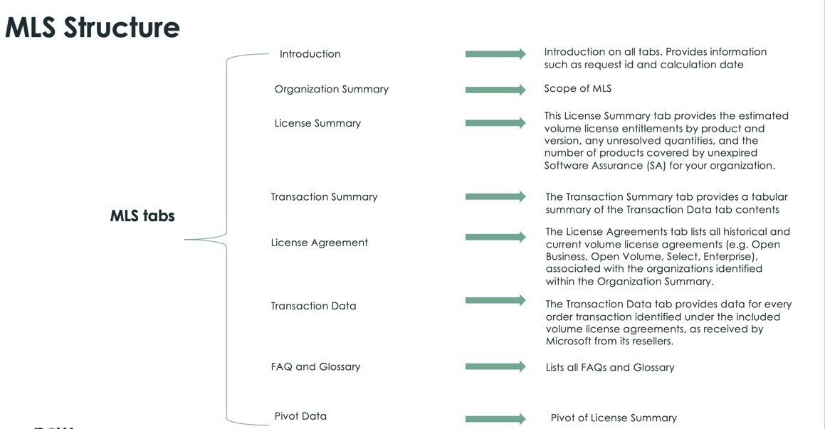 Microsoft License Statement Import on ServiceNow S... - ServiceNow ...