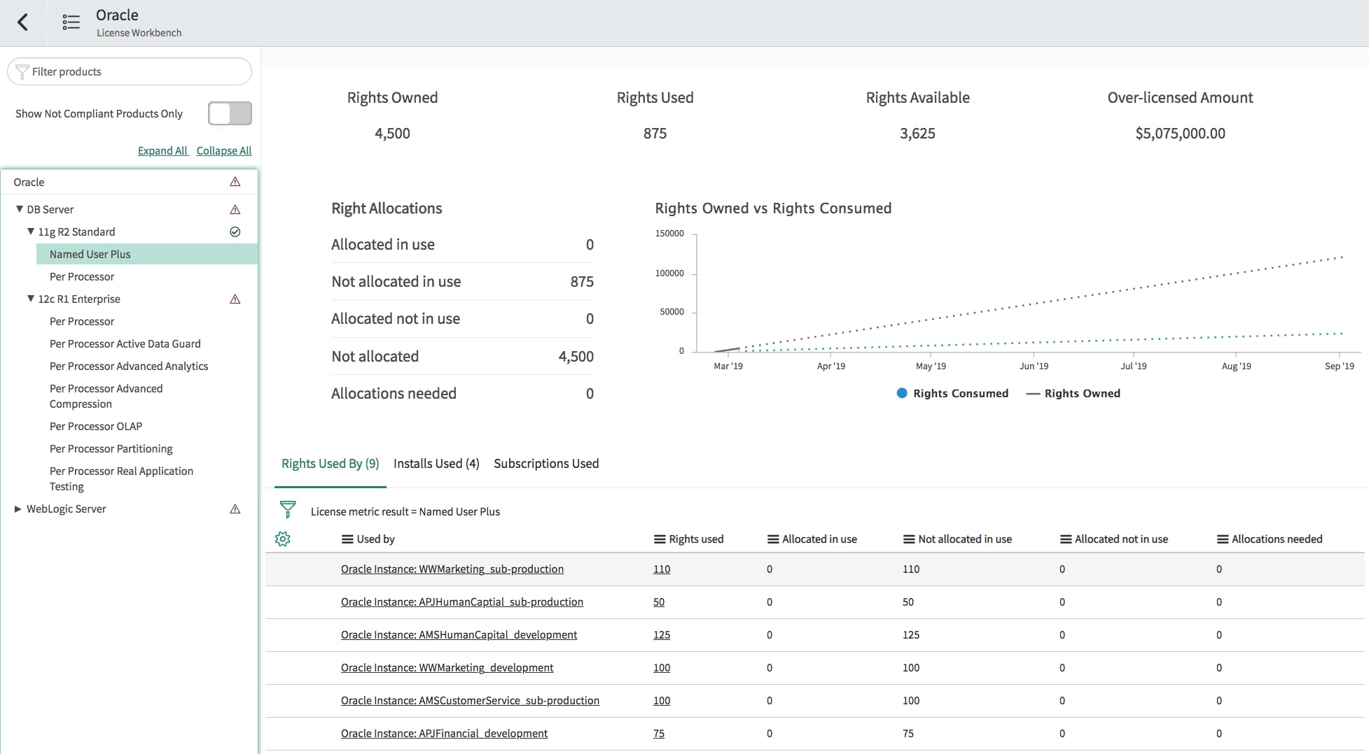 Solved: Re: Oracle License entitlements and reconciliation ...