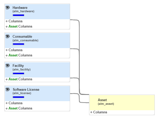 ALM_Asset vs ALM_Hardware? - ServiceNow Community