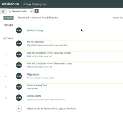 A clear description of the steps of the HAM flow '... - ServiceNow ...