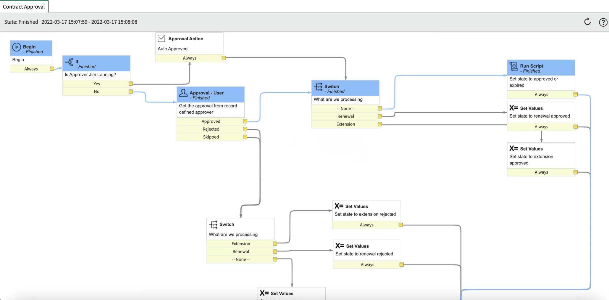 Contract Approval Workflow - Auto Approval - ServiceNow Community