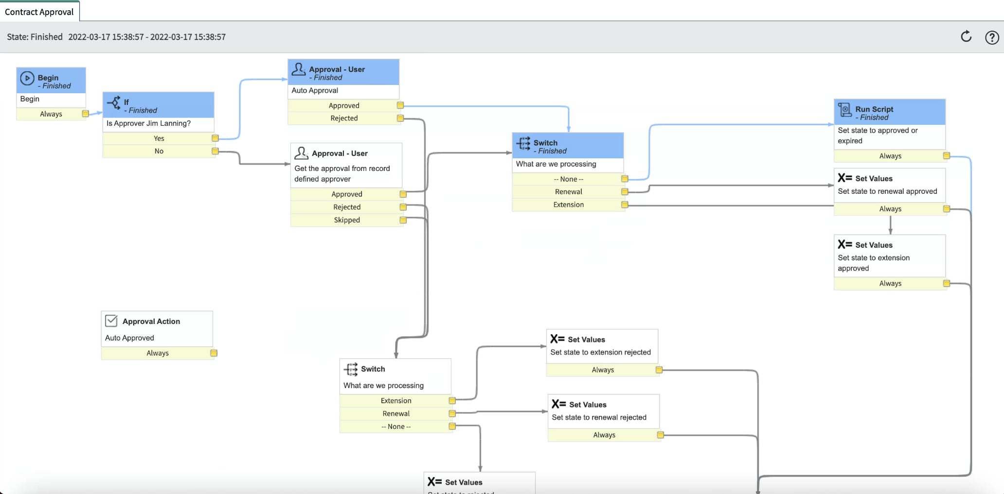 Contract Approval Workflow - Auto Approval - ServiceNow Community