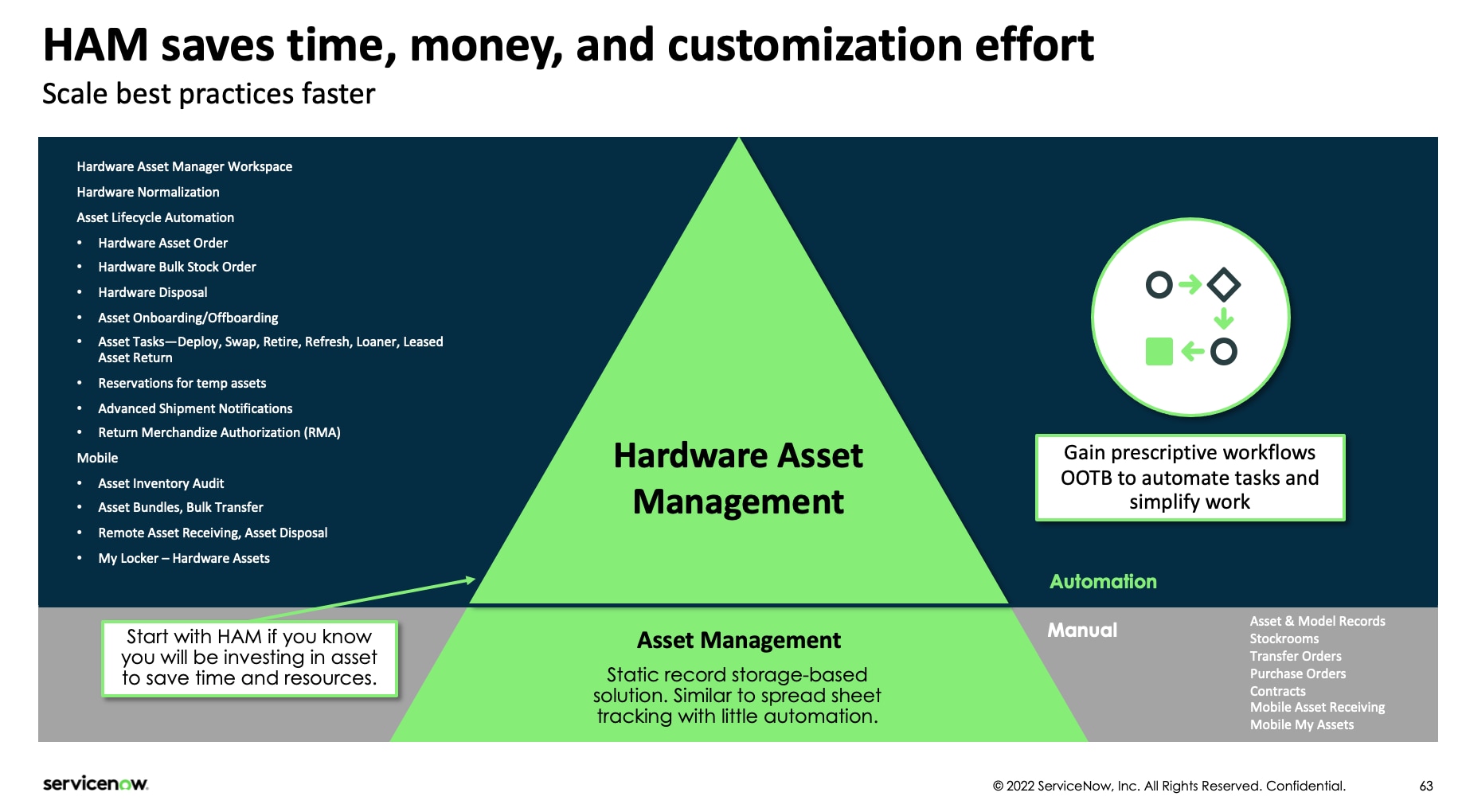 Detailed comparison between Asset Management in IT... - ServiceNow ...