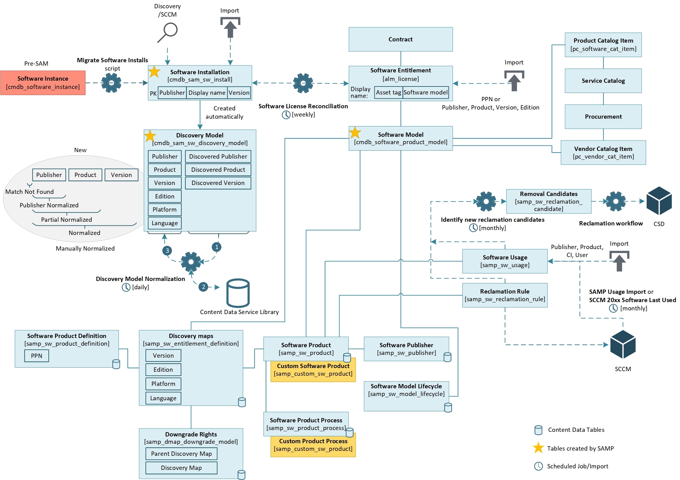Software Asset Management Professional Architectur... - ServiceNow ...