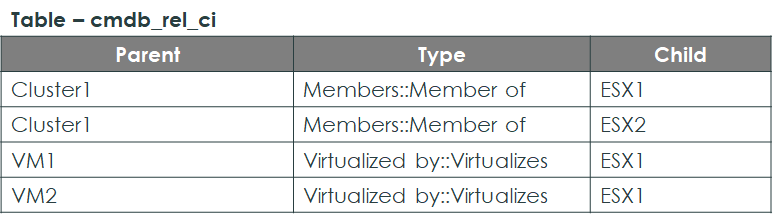 Oracle Licensing on VMware - ServiceNow Community