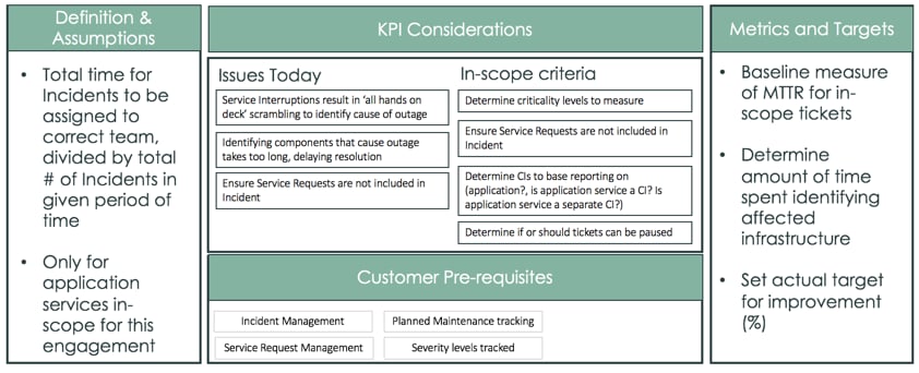 How to Use a Service Map - ServiceNow Community