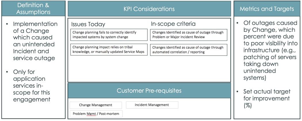 How to Use a Service Map - ServiceNow Community