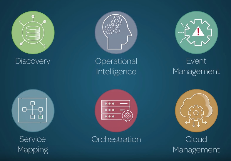 ITOM 101 - What is ITOM and why do you need it? - Page 2 - ServiceNow ...