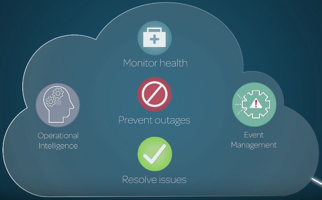 ITOM 101 - What is ITOM and why do you need it? - Page 2 - ServiceNow ...