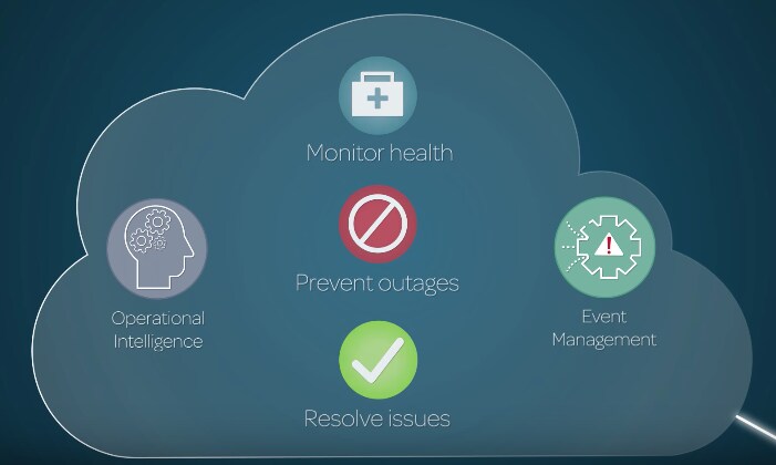 ITOM 101 - What is ITOM and why do you need it? - Page 2 - ServiceNow ...