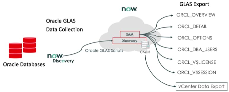 ServiceNow verified by Oracle as an accepted sourc... - ServiceNow ...