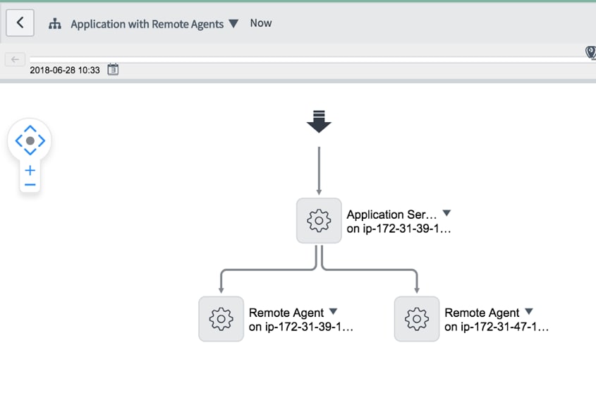 Business Service Mapping Application Components th... - ServiceNow ...