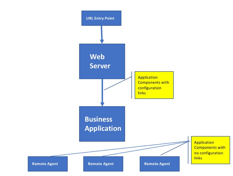Business Service Mapping Application Components th... - ServiceNow ...