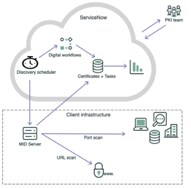 TLS Certificate Management - ServiceNow Community