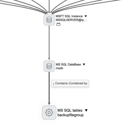 Extending Discovery to Discover Databases and Data... - ServiceNow ...