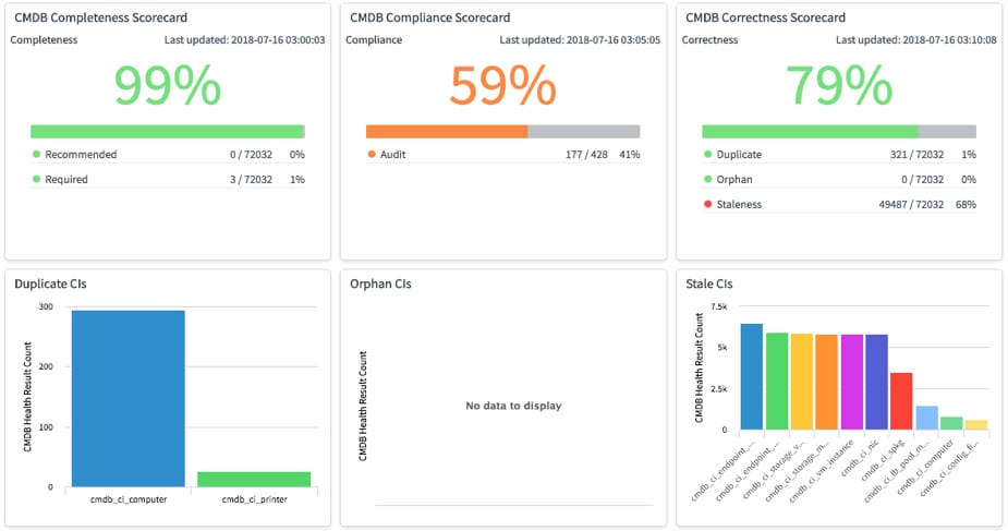 Getting Started: CMDB Health Automation - Page 2 - ServiceNow Community