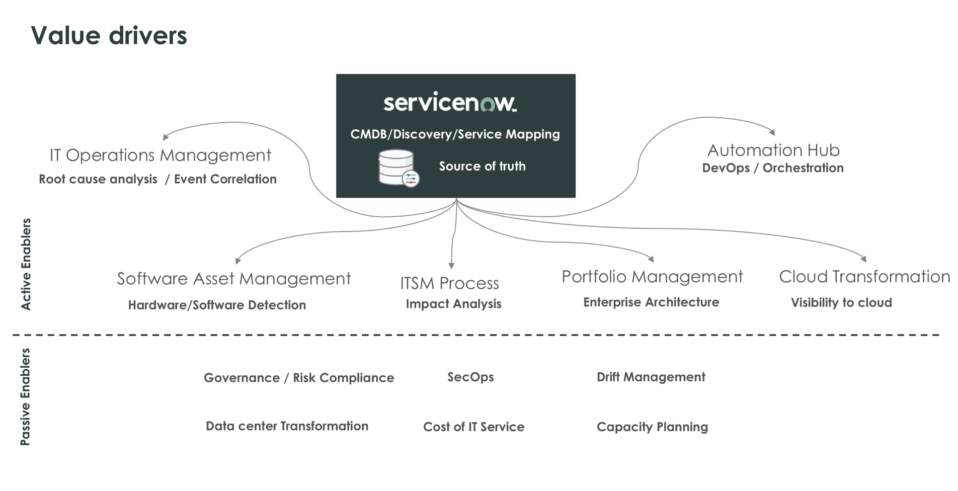 Driving the next-generation wave of ServiceNow CMD... - ServiceNow ...