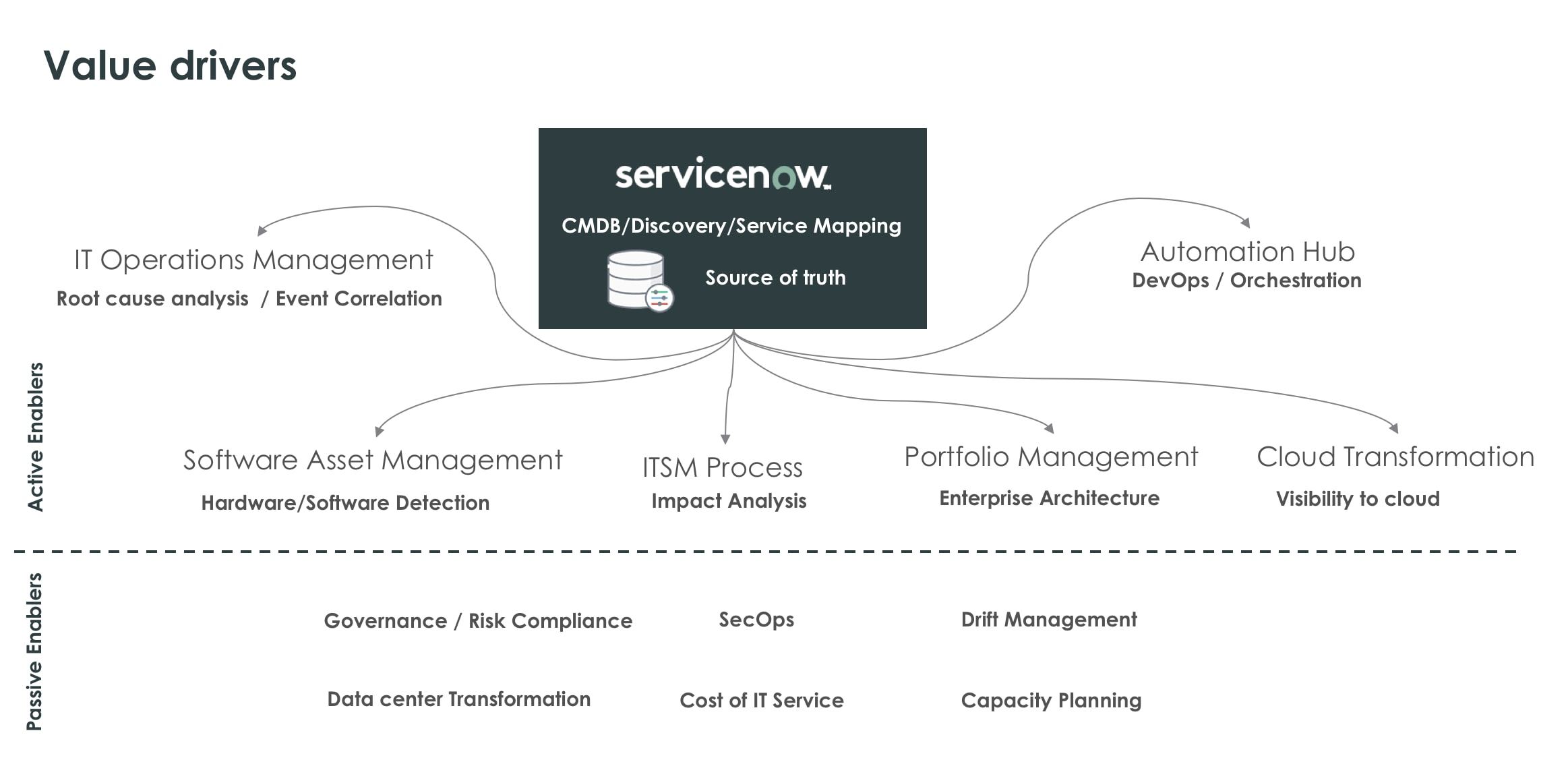 Driving the next-generation wave of ServiceNow CMD... - ServiceNow ...