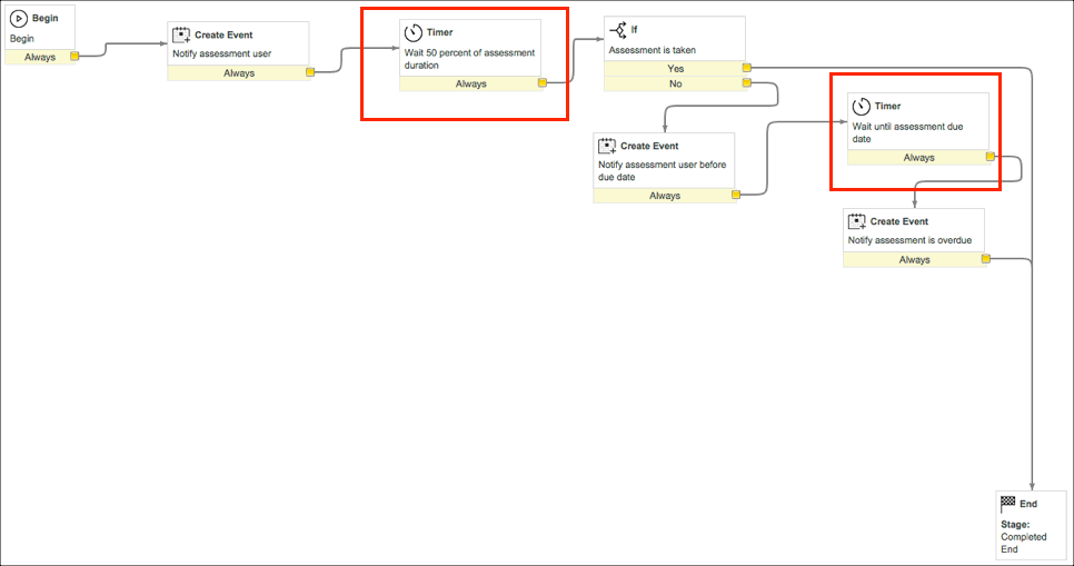 Using Workflow Timer Activity & SLA Percentage Tim... - ServiceNow ...