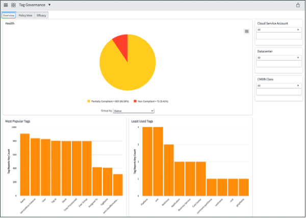 Announcing Tag Governance: Automate governance of ... - ServiceNow ...