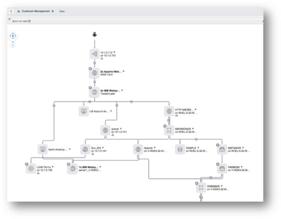 How to Review a Service Map - A Guide for Service ... - ServiceNow ...