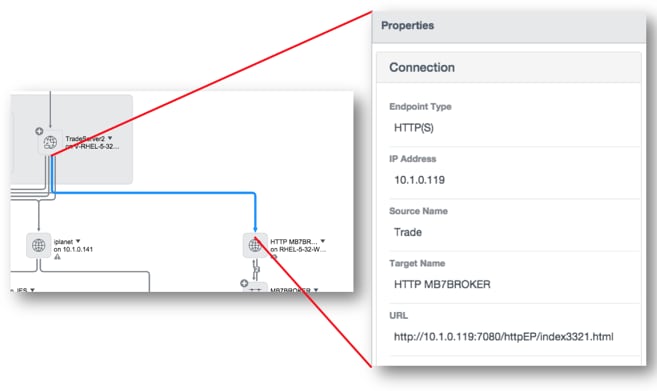 How to Review a Service Map - A Guide for Service ... - ServiceNow ...