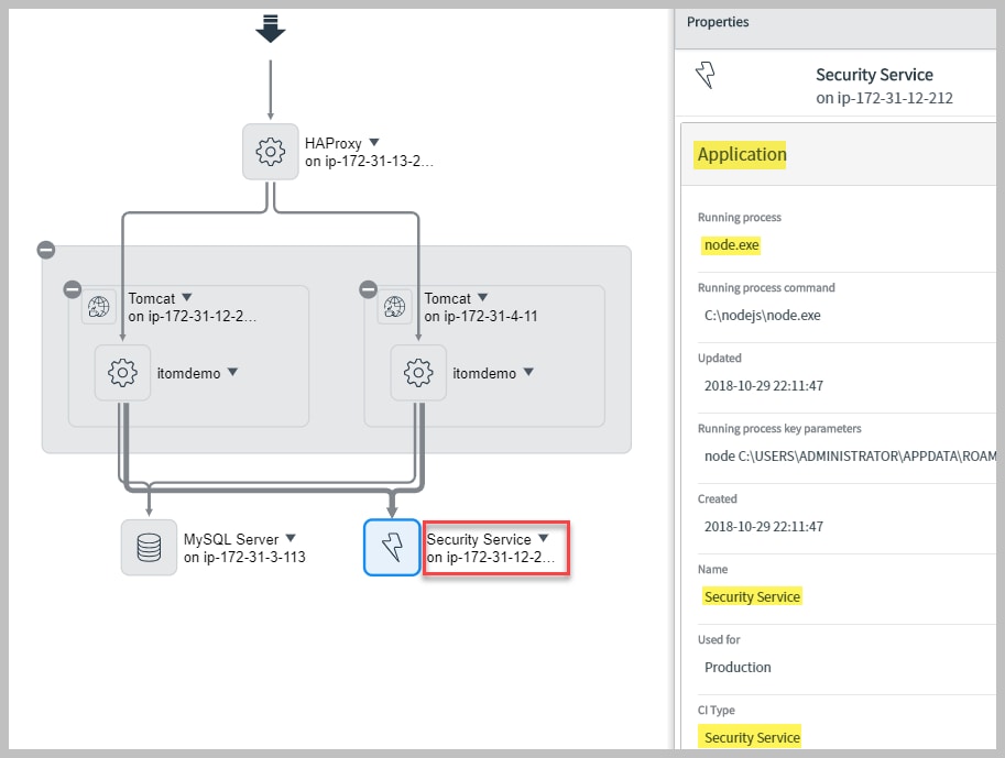 The value of Service Mapping and making it work fo... - ServiceNow ...