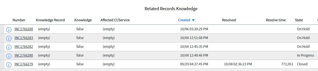 Solved: Attached KB Article on Incident Report - ServiceNow Community