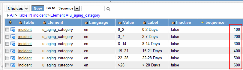 Solved: Trying to create an aging report - Page 11 - ServiceNow Community