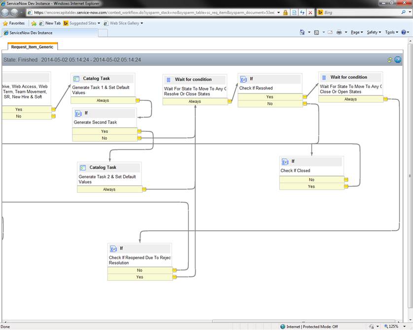 Service request form on SNOW - ServiceNow Community
