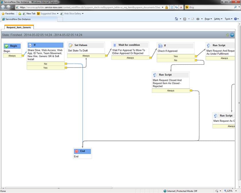 Service request form on SNOW - ServiceNow Community