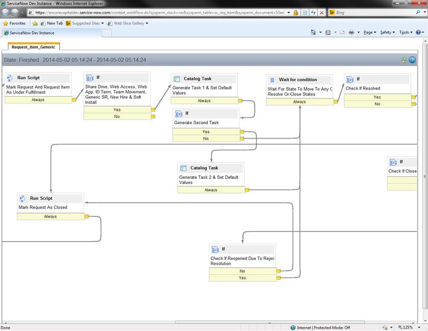 Service request form on SNOW - ServiceNow Community