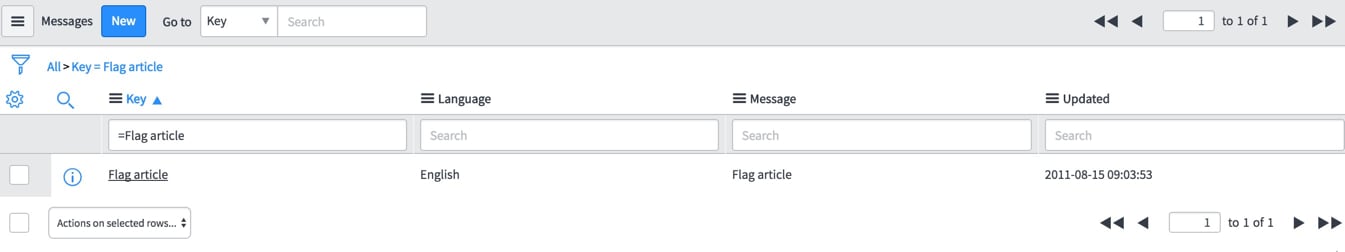 Solved: I had a request to change the Flag Article button ...