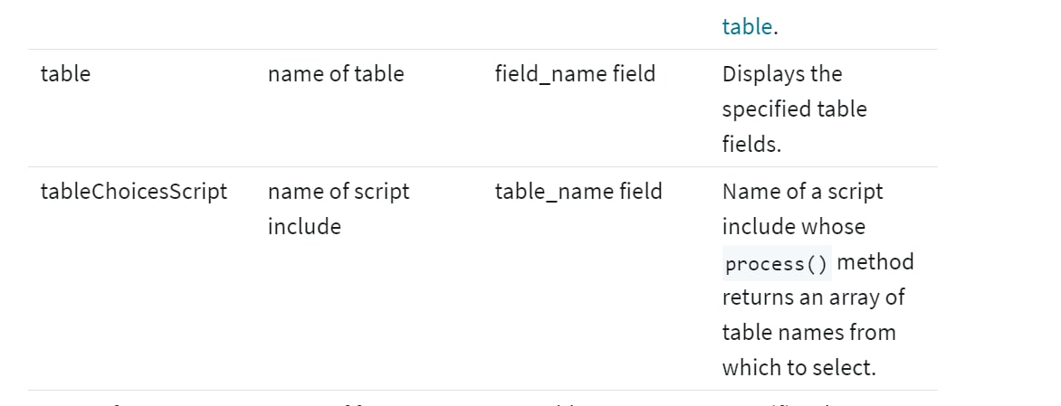 How to assign the tickets Automatically in service... - ServiceNow ...