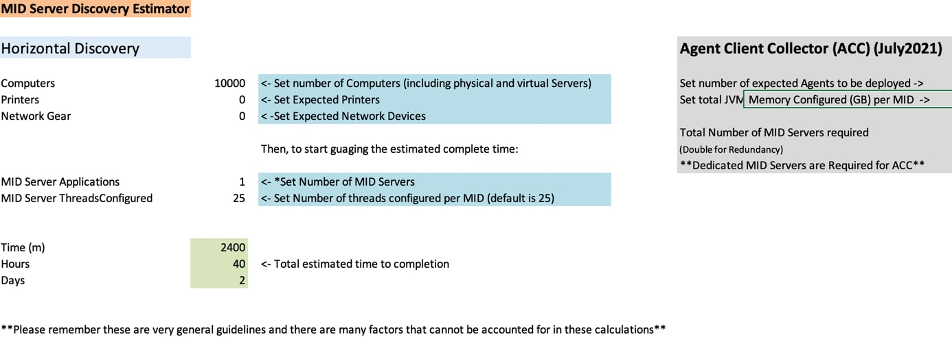 MID Server Best Practices - ServiceNow Community