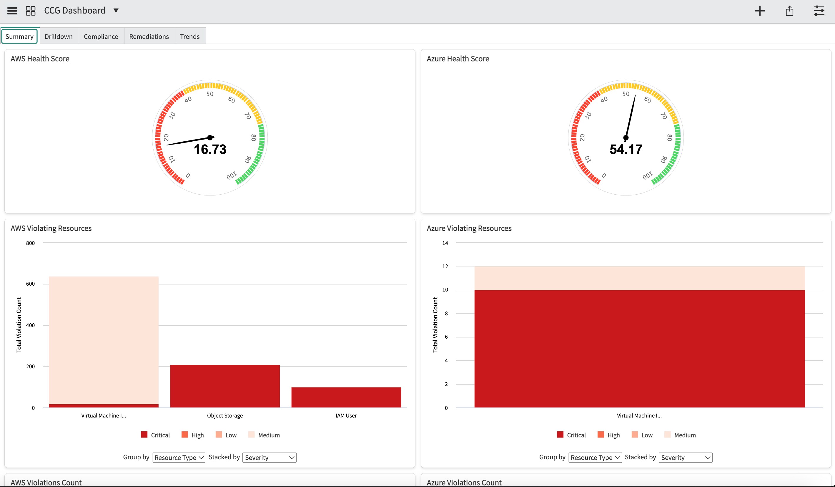 Moving to cloud governance - ServiceNow Community