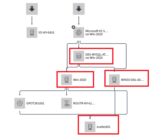 Event Management : Leverage Alert Correlation and ... - ServiceNow ...