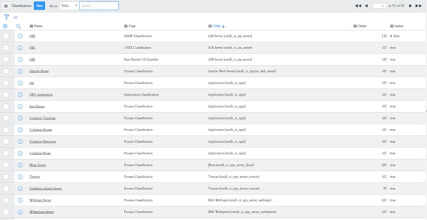 ServiceNow Discovery Overview - ServiceNow Community