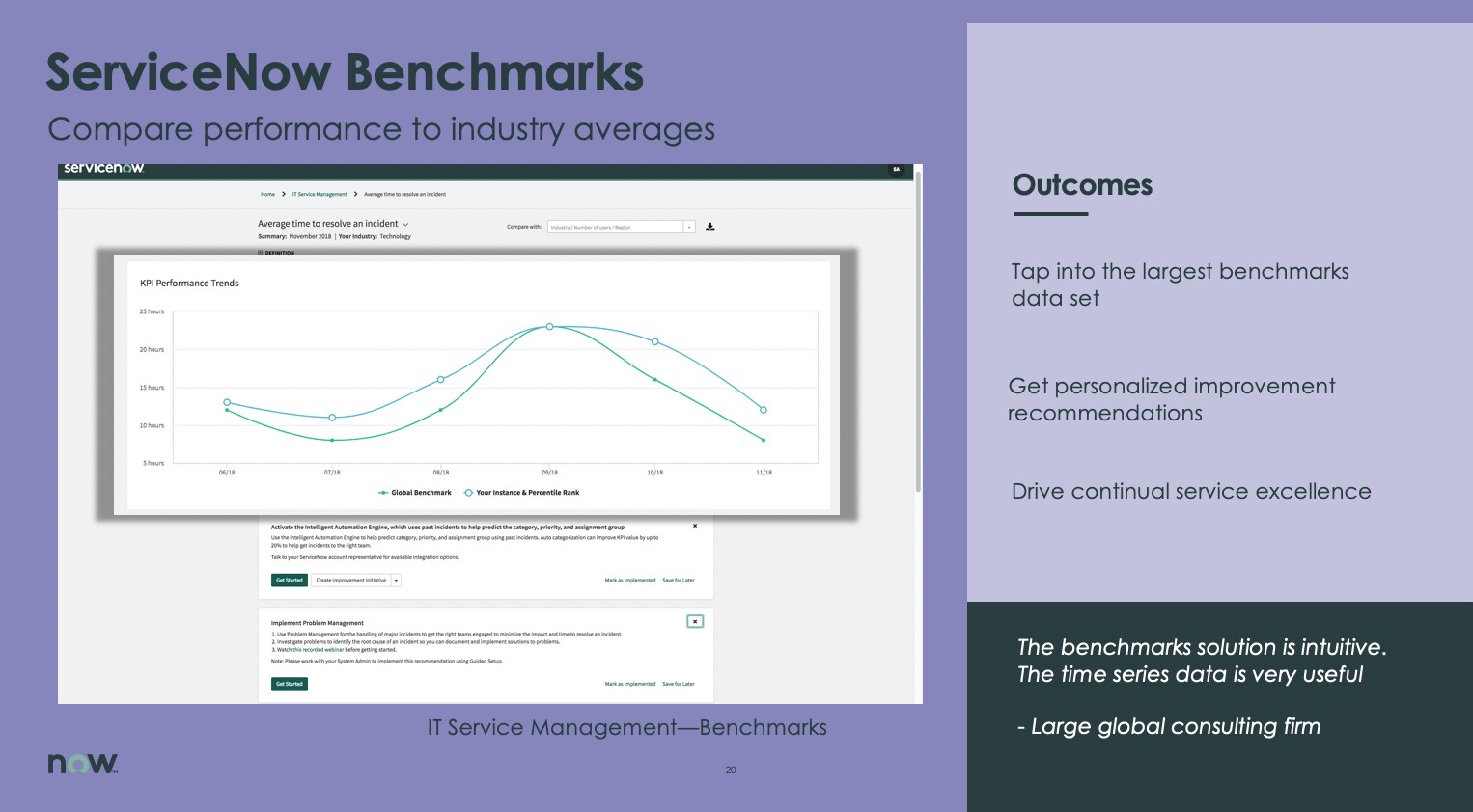 Know where you really stand - ServiceNow Community