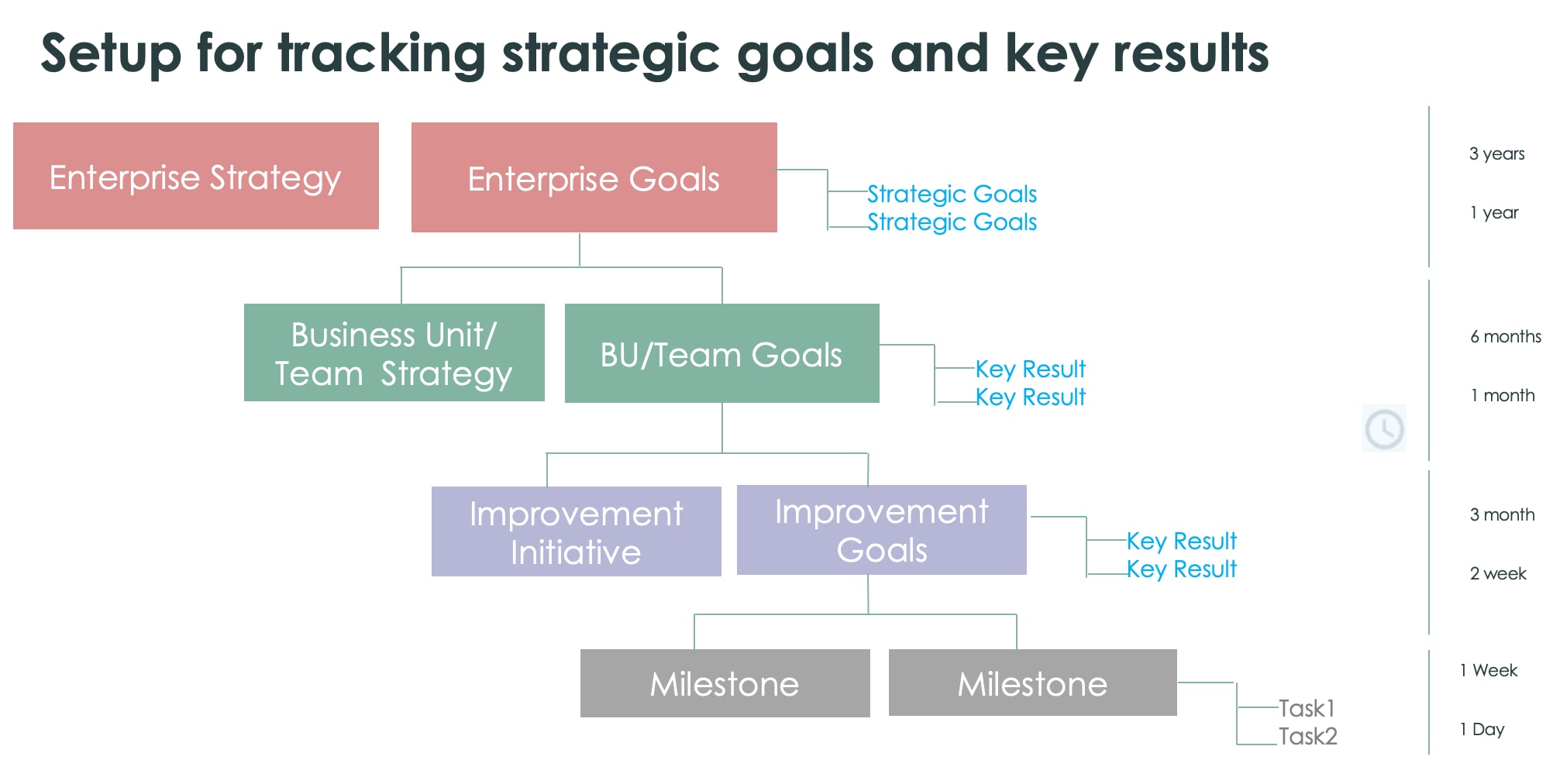 How to Get Full Benefits of Your Continual Service... - ServiceNow ...
