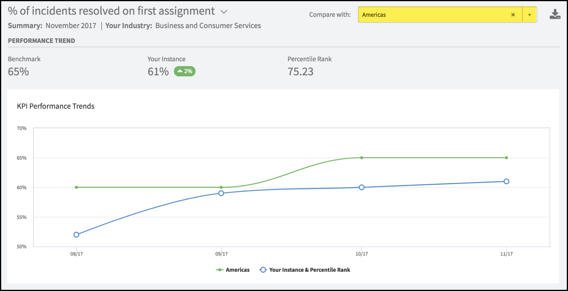 Deep Dive into Benchmarks in Kingston - ServiceNow Community