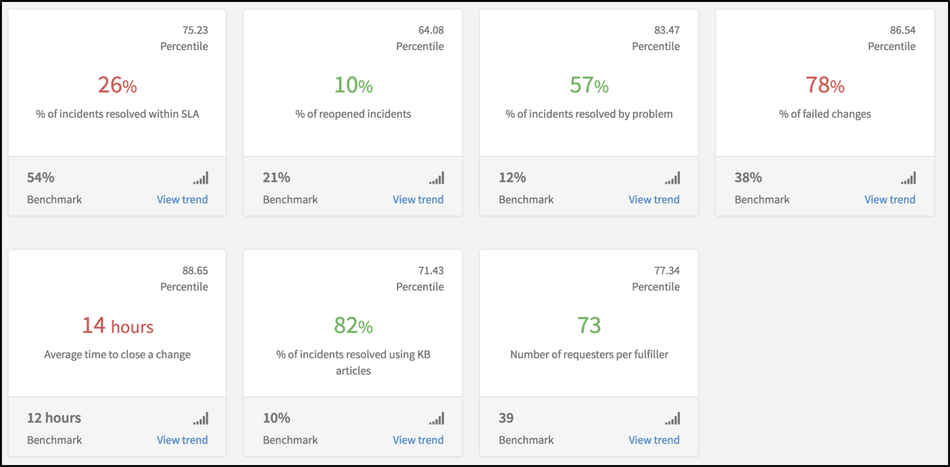 Deep Dive into Benchmarks in Kingston - ServiceNow Community