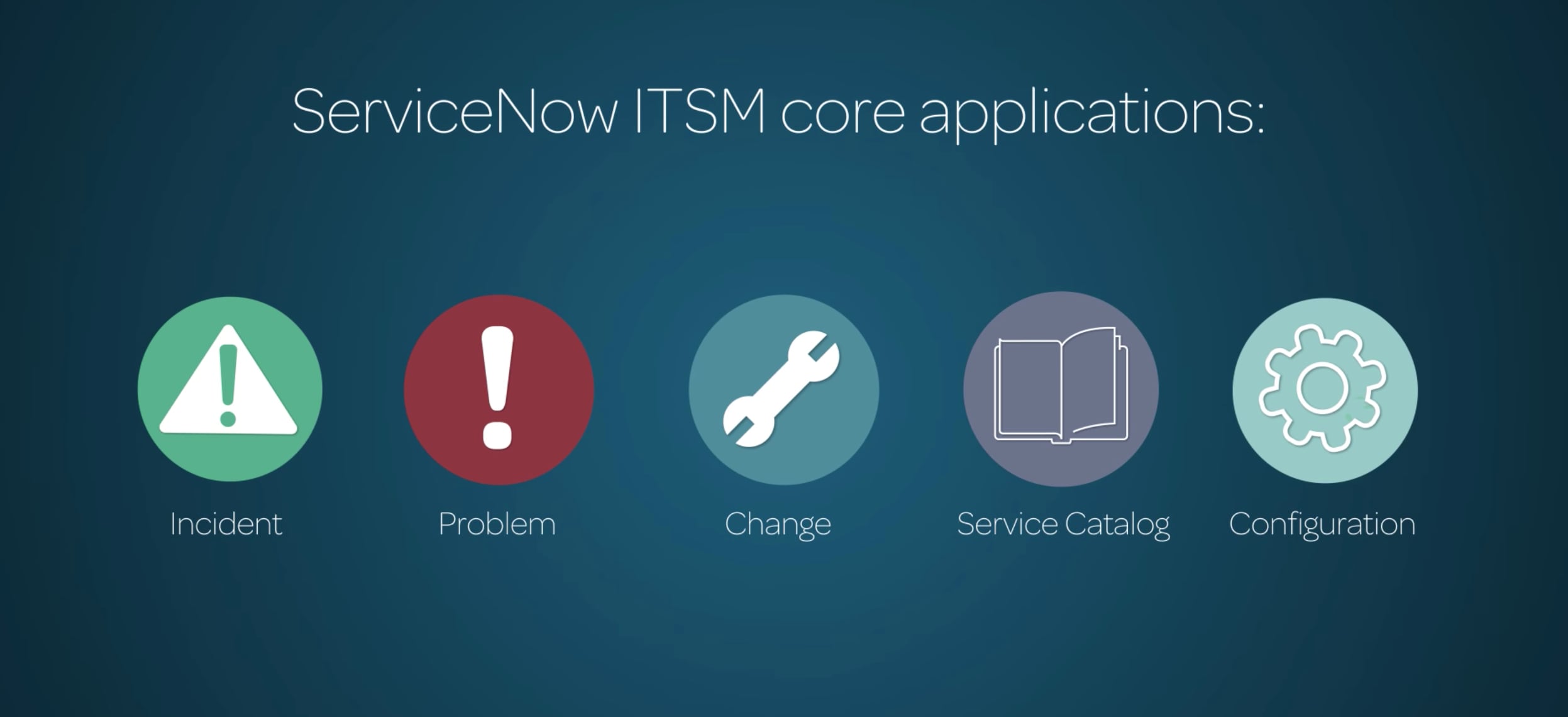 ITSM 101 - What is ITSM and why do you need it? - ServiceNow Community