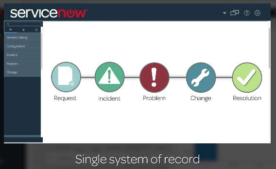 ITSM 101 - What is ITSM and why do you need it? - ServiceNow Community