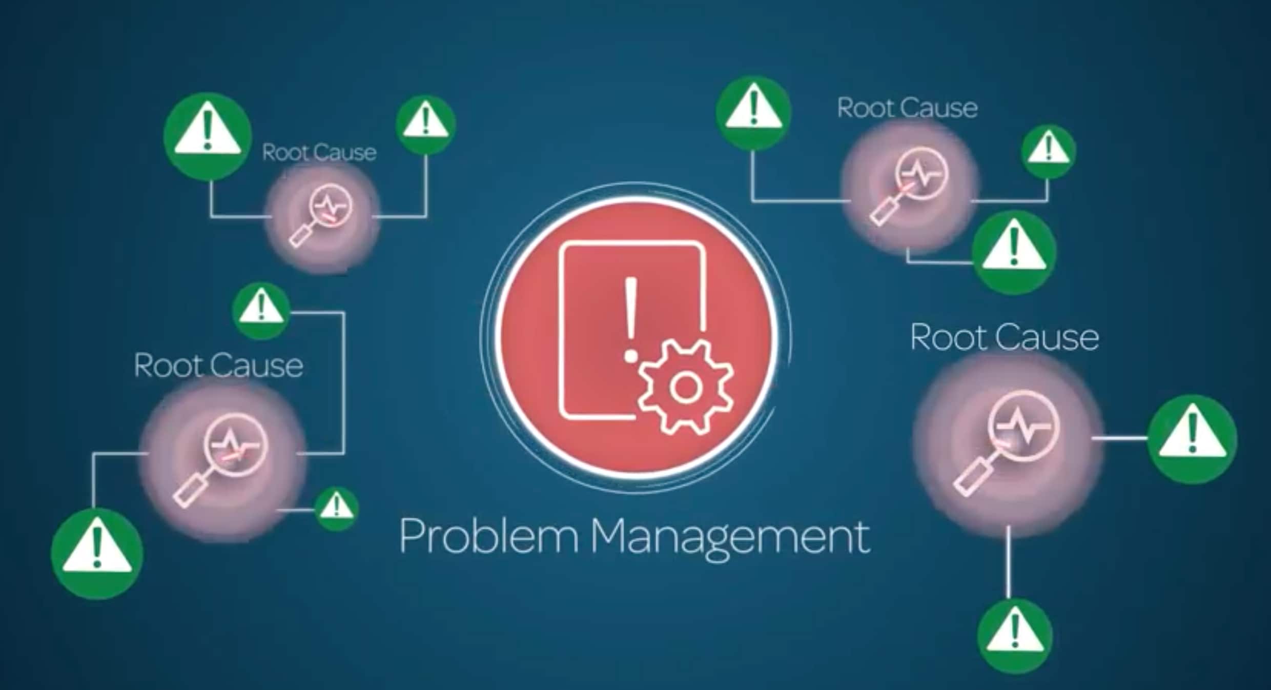 ITSM 101 - What is ITSM and why do you need it? - ServiceNow Community
