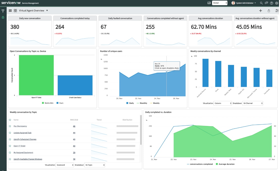 NOW Intelligence & Virtual Agent – Better Together - ServiceNow Community