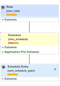 On-Call Scheduling changing a rotation start and/o... - ServiceNow Community