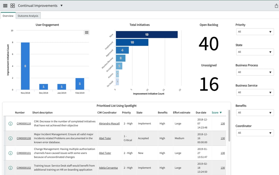 How to show the ROI of your Continual Improvement? - ServiceNow Community