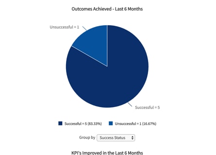 How to show the ROI of your Continual Improvement? - ServiceNow Community