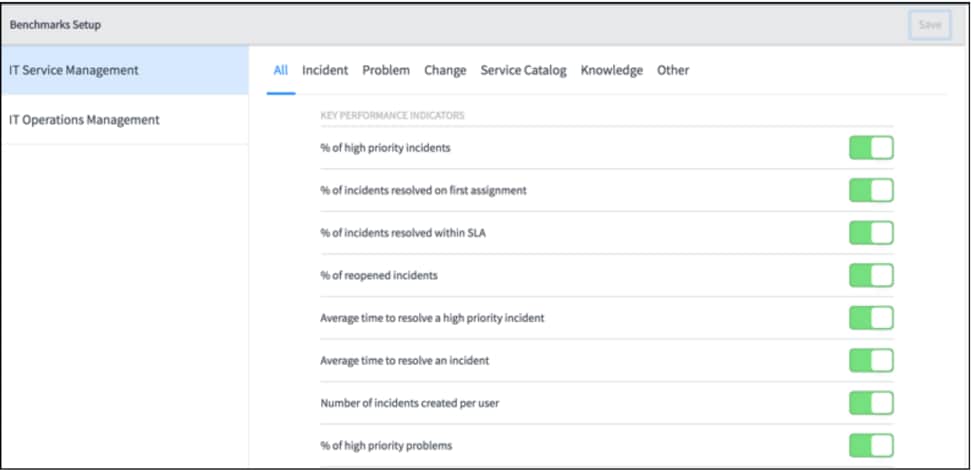 Best practices for making your Benchmarks reports ... - ServiceNow ...